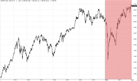 Figure 1 From Xgboost Based Multi Factor Stock Selection Model For Rotational Trading Semantic