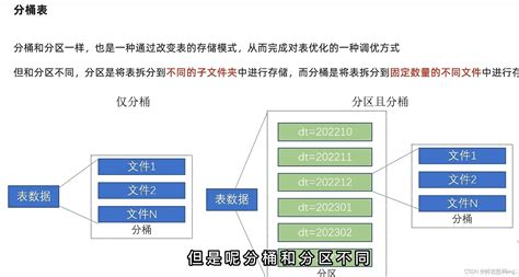 hive入门 hql、表操作、库操作、视图、索引、数据类型【万字详解，倾情打造】 hive hql csdn博客