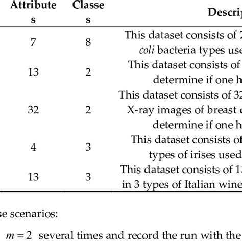 pdf fuzzy c means clustering algorithm with multiple fuzzification coefficients