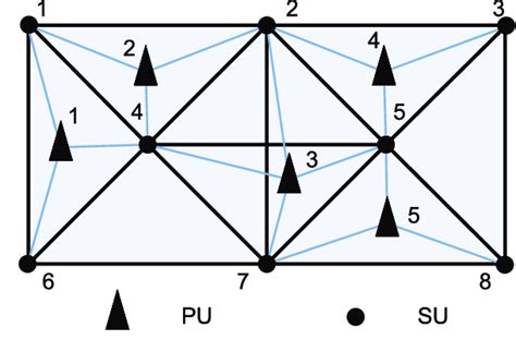 The Contention Graph Download Scientific Diagram