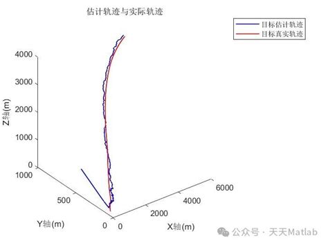 【无人机定位】基于扩展卡尔曼滤波器 Ekf实现三架无人机定位游，真实位置与估计位置 目标真实轨迹和目标预计轨迹 速度 加速度 方向误差matlab实现 Csdn博客