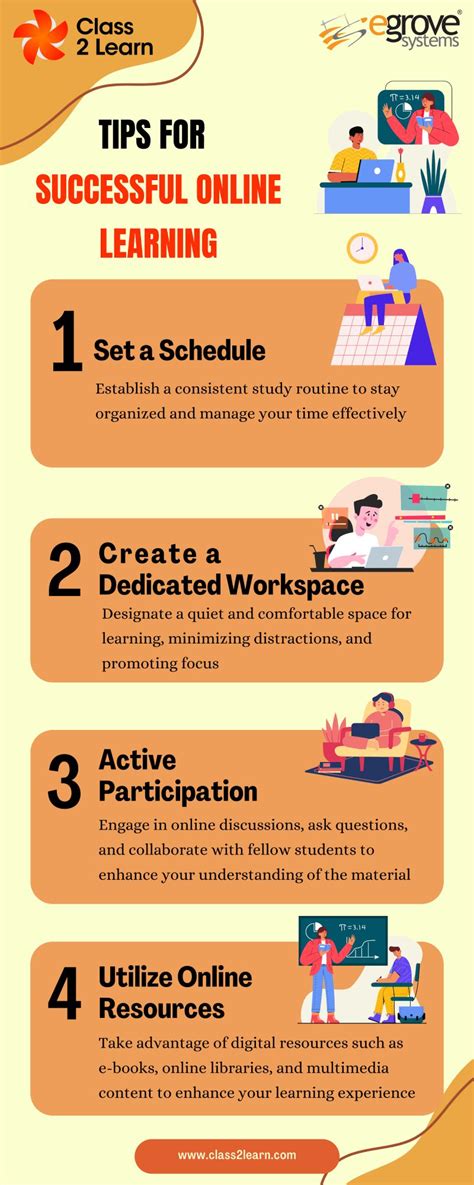 Class2learn On Linkedin Class2learn C2l Onlineclasses Egrovesys Egs Egrovesystem…