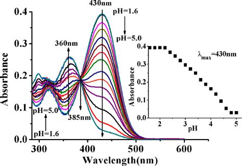 Pdf A Quinoline Based Fluorometric And Colorimetric Dual Modal Ph