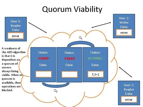 improving the efficiency of faulttolerant distributed sharedmemory algorithms