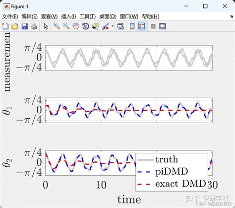 【模式分解】基于物理场的动态模式分解研究（matlab代码实现） 知乎