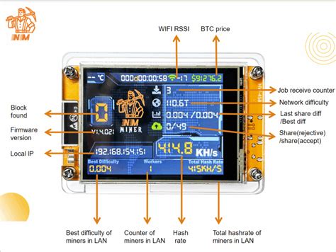 Nmminer Cyd — Esp32 Btc Solo Lottery Miner With Cheap Yellow Display Nmtech