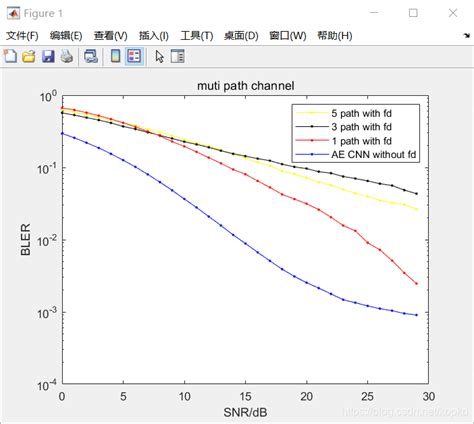 多径信道仿真参数生成一个子载波带宽30khz的多径信道kopkd的博客 Csdn博客