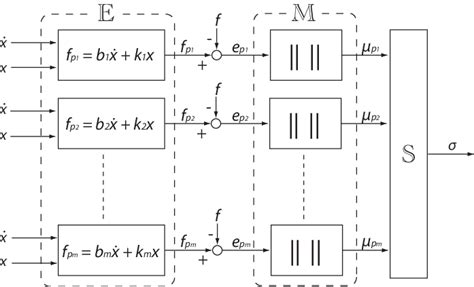 Multi Estimator Design For Our Framework Download Scientific Diagram