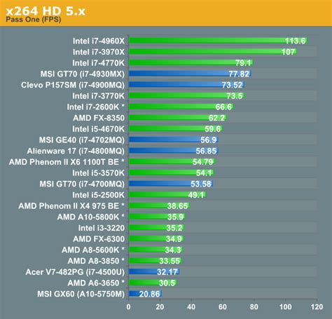 Cpubenchmark Prozessorvergleich Computerbase