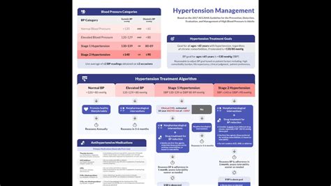 Pyrls On Linkedin New Hypertension Treatment Chart ️ Treatment