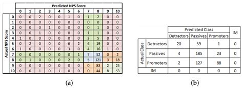 Technologies Free Full Text Multiclass Confusion Matrix Reduction