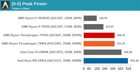 Tr 7000 Vs Intel Power And Compile Amd Ryzen Threadripper 7980x