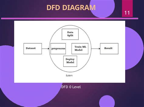 Brain Stroke Prediction Using Machine Learning Pptx