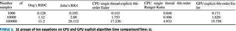 table 1 from a pipeline based ode solving framework semantic scholar