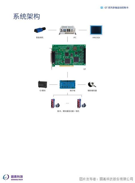 固高gt系列多轴运动控制卡 固高运动控制卡 Gt 中国工控网