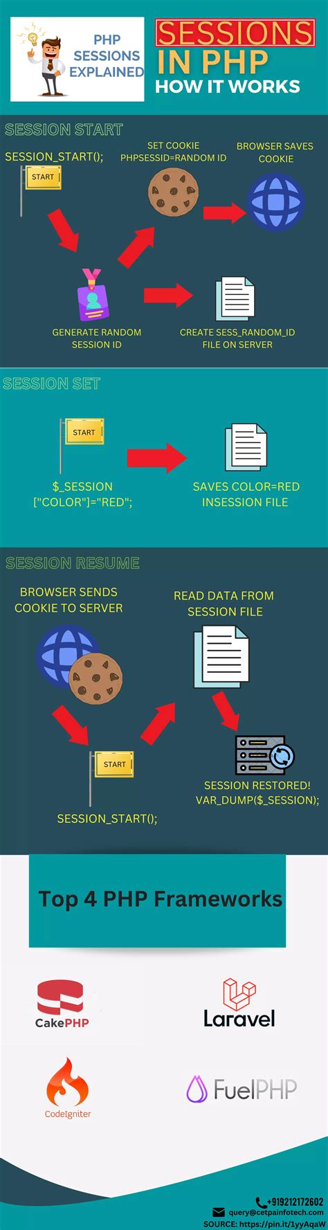 Sessions In PHP How It Works Pdf
