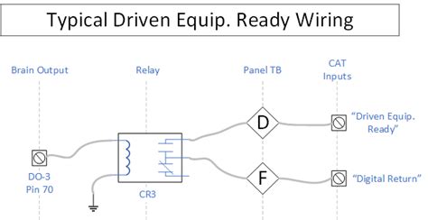 File Der Wiring Png EMIT Controls