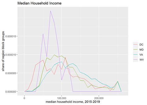 tutorial 4 histograms pppa 6021 data visualization using r tutorials 2025