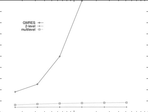 Weakly Singular Integral Equation 7 With F X 1 And Wave Number K Download Scientific