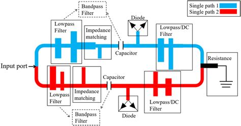 The Proposed Dualchannel Rectifier Download Scientific Diagram