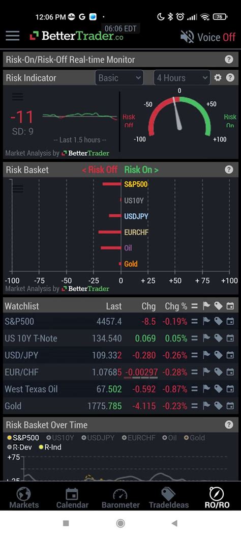 Bettertrader Actionable Real Time Trading Insights Traders Log