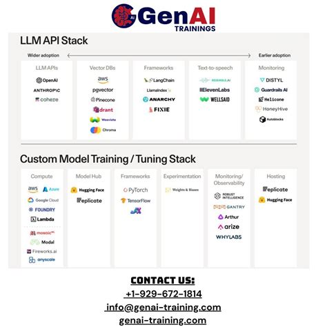 Genai On Linkedin Llm Ai Machinelearning Apis Cloudcomputing Generativeai
