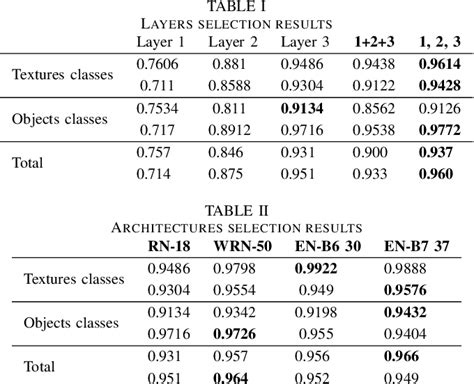 Table Ii From Patchwise Sparse Dictionary Learning From Pre Trained