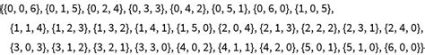 integercompositions wolfram function repository