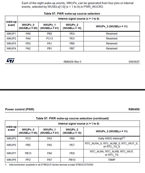Solved Rtc Wake Up From Stop3 On Stm32u545re Stmicroelectronics Community