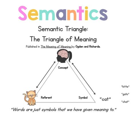 Semantics Topeka Public Schools Teaching And Learning