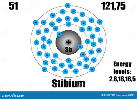 Antimony Atom With Mass And Energy Levels Stock Vector Illustration