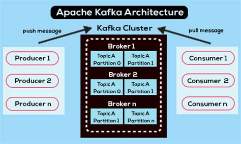 lecciones aprendidas con kafka desde el punto de vista de la