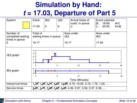 Ppt Simulation By Hand Setup Powerpoint Presentation Free Download Id4851788