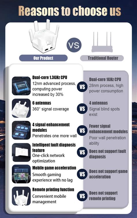 Signals Are Everywhere KAMI Wifi Extender For Wifi Extender Long Range Wifi Extender Wireless
