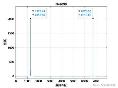 数字信号处理习题讲解63 出错 fft line 5 y fft x n 对信号进行快速fourier变换 csdn博客