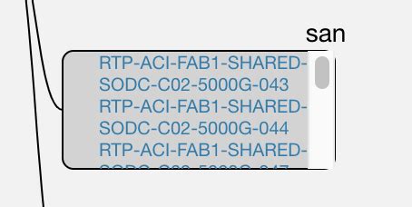 Javascript Why Is It That Only My Horizontal Scroll Bar Hides But My Vertical Scroll Bar Does