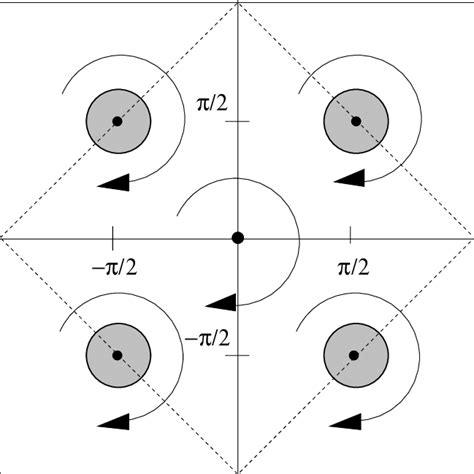 The Structure Of The Pair Wave Function In Momentum Space ∆k Is Download Scientific Diagram