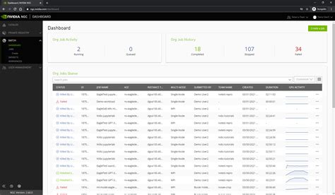 Base Command Operating System Of The Dgx Data Center Nvidia
