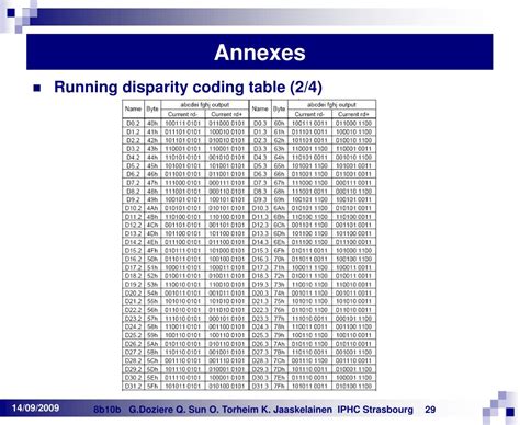 Ppt A Serial Link Transmitter With 8b10b Coding In Monolithic Active