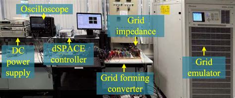 Figure 1 From A Robust Low Voltage Ride Through Strategy For Grid
