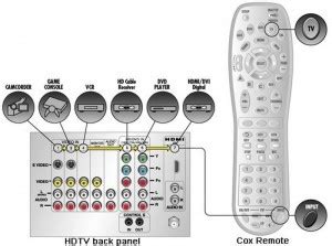 How To Program A Cox Remote To A TV Samsung Vizio LG Insignia Sony Codes For Universal Remotes