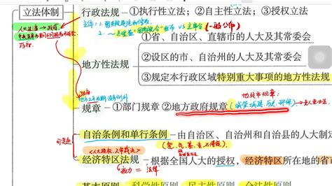 23法硕｜宪法 【立法法】思维导图马峰口诀｜快速过所有 知识点 哔哩哔哩