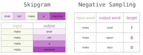 图解词嵌入、语言模型、word2vecembedding和context Csdn博客
