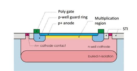 Image Sensors World SPAD Imager Presentation