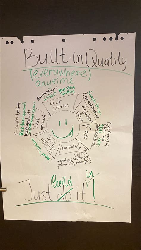 Ala Kuzniatsova On Linkedin Quality Agile Agiletesting Zuehlke