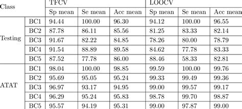 The Comparison Results Of Mlpnn Download Table