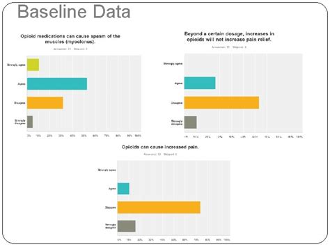 Nursing Knowledge Of Opioid Use For Symptom Management