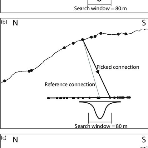 Schematic Cross Section Illustrating The Statistical Modelling