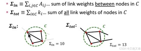 Louvain社区算法python实践 Csdn博客