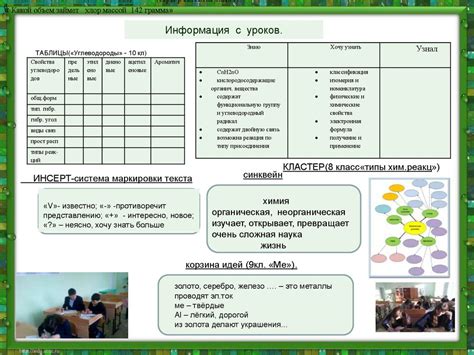 Применение современных образовательных технологий в обучении химии презентация онлайн